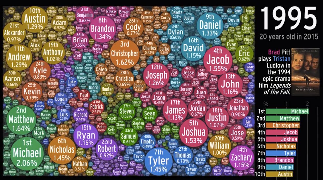 The Evolution of Baby Boy Names Says A Lot About Who We Are As A ...