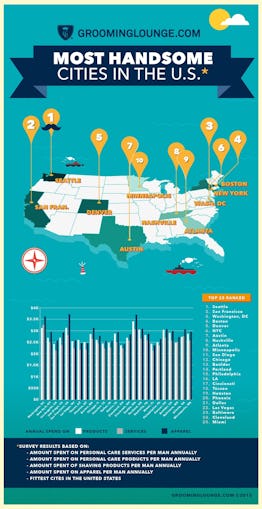 The Most Handsome Men In America Live In Seattle, Says New Survey, Plus ...
