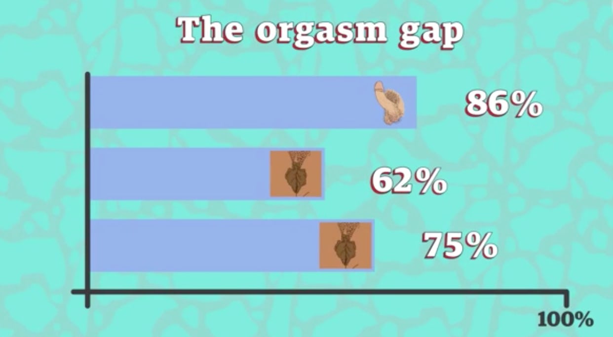 Why Do Some Women Orgasm From Penetration & Some Don't? The Vagina Dispatches Addresses The ...