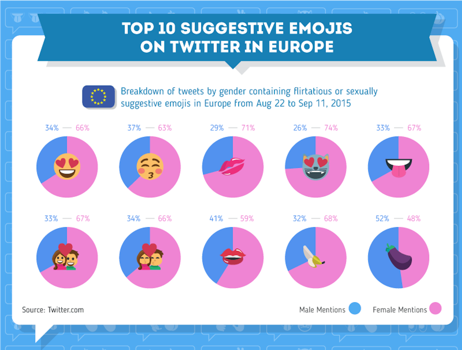 These Are The Most Popular Sex Emoji Used On Twitter In The U S And Europe