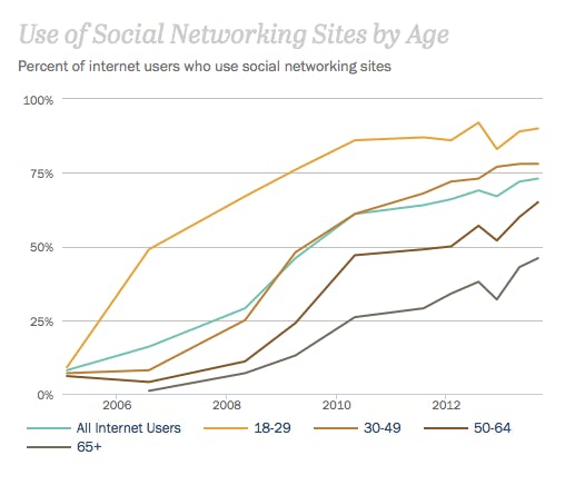 What Will America Look Like in 2060? 9 Bold Predictions About Our Future