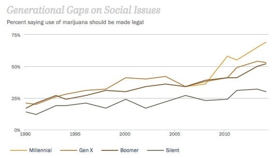 What Will America Look Like in 2060? 9 Bold Predictions About Our Future