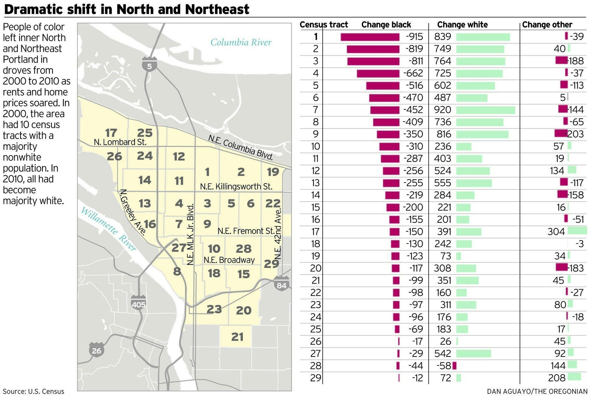 These 15 Maps Reveal What's Happening in America's Fastest Gentrifying ...