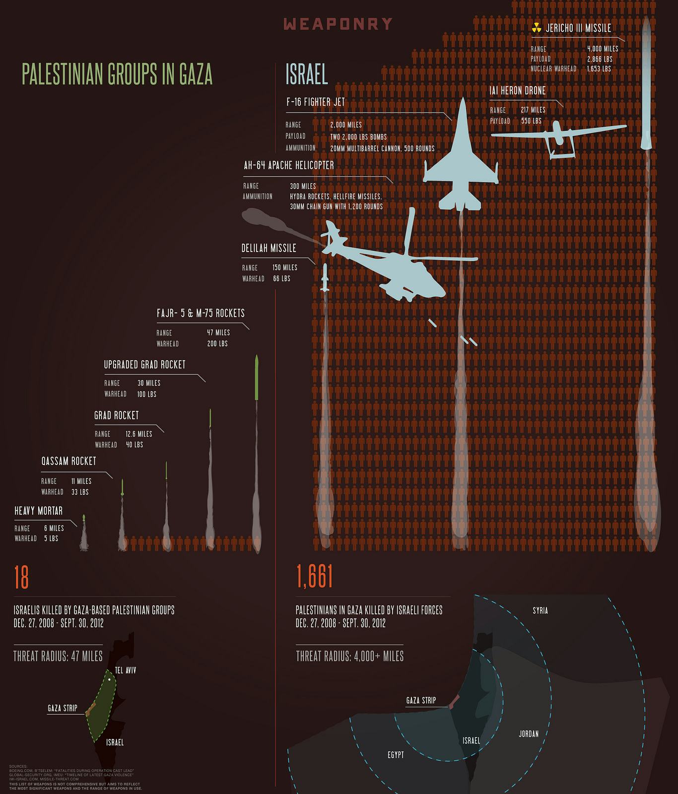 9 Graphics to Help You Understand What Life Is Really Like in Gaza