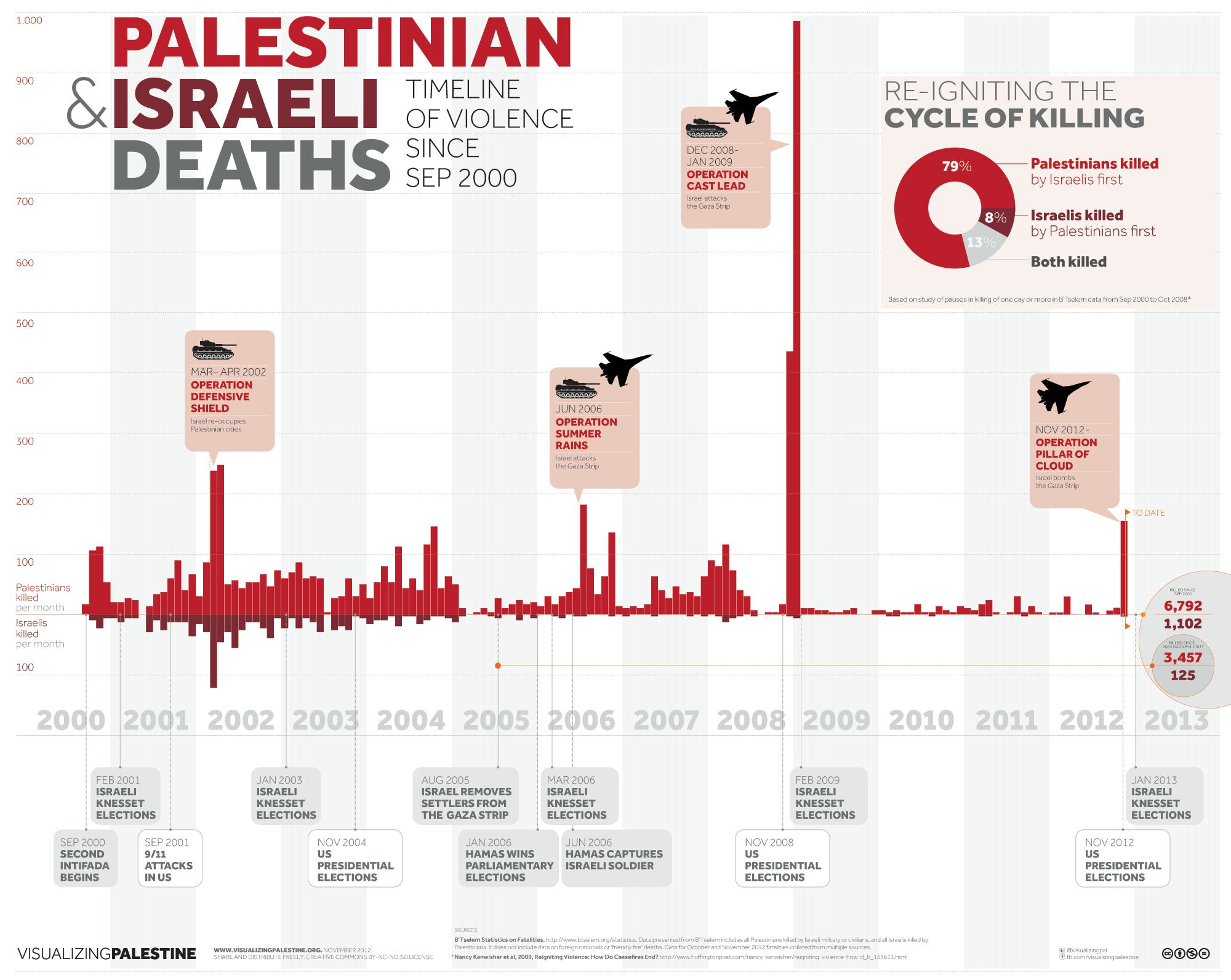 9 Graphics to Help You Understand What Life Is Really Like in Gaza