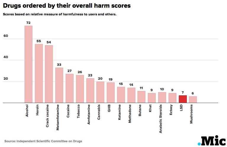 5 Harmful Myths We Need to Stop Telling About LSD