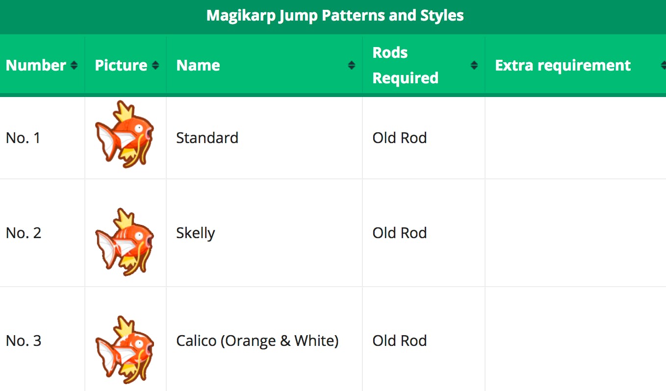 'Magikarp Jump' Patterns: These lovely fish come in all sizes and colors