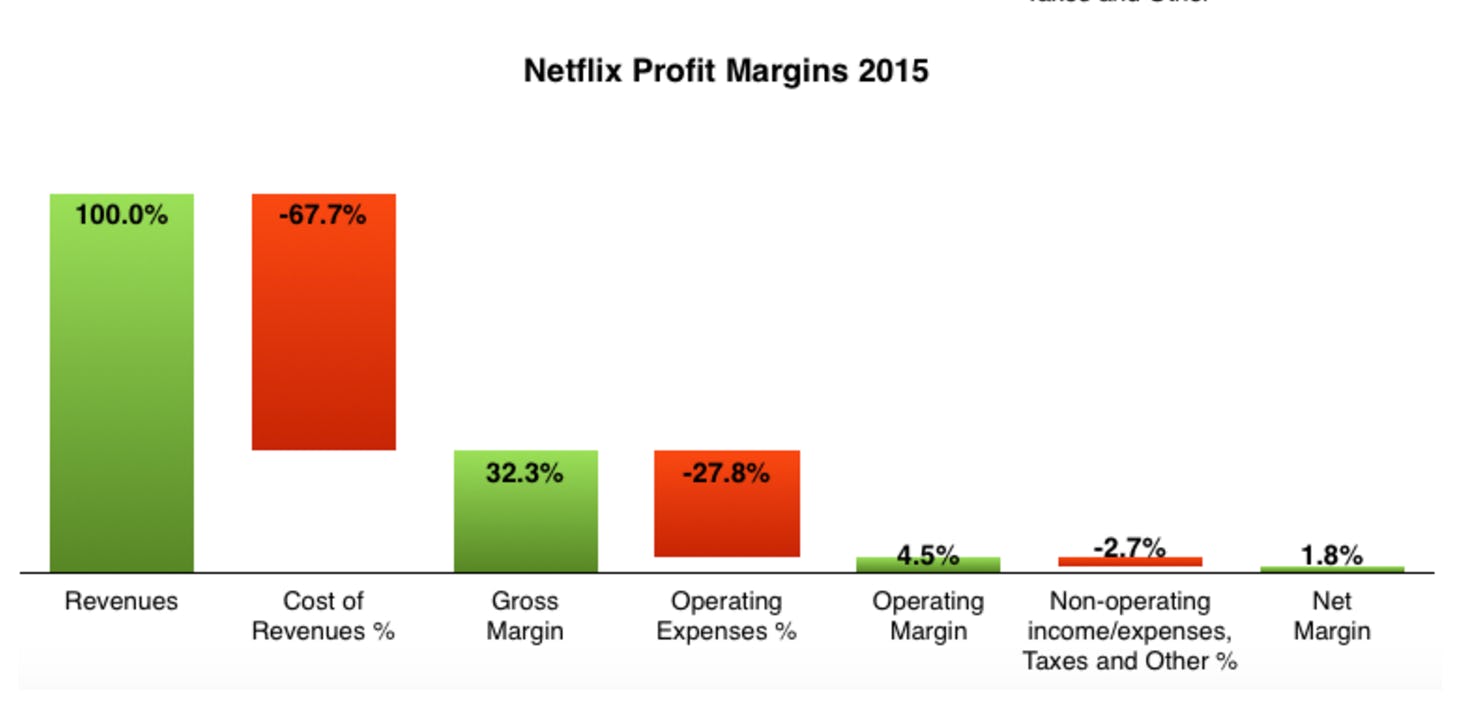 How Does Netflix Pay Studios? What the Streaming Giant Does to Obtain ...