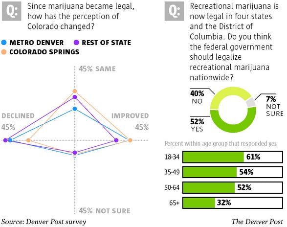 One Year After Legalizing Weed, Here's the Lawless Hellscape Colorado ...