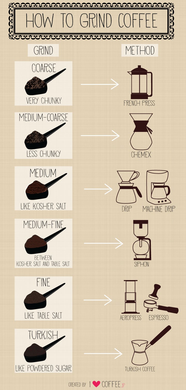 How to Brew (and Drink) the Perfect Cup of Coffee, According to Science