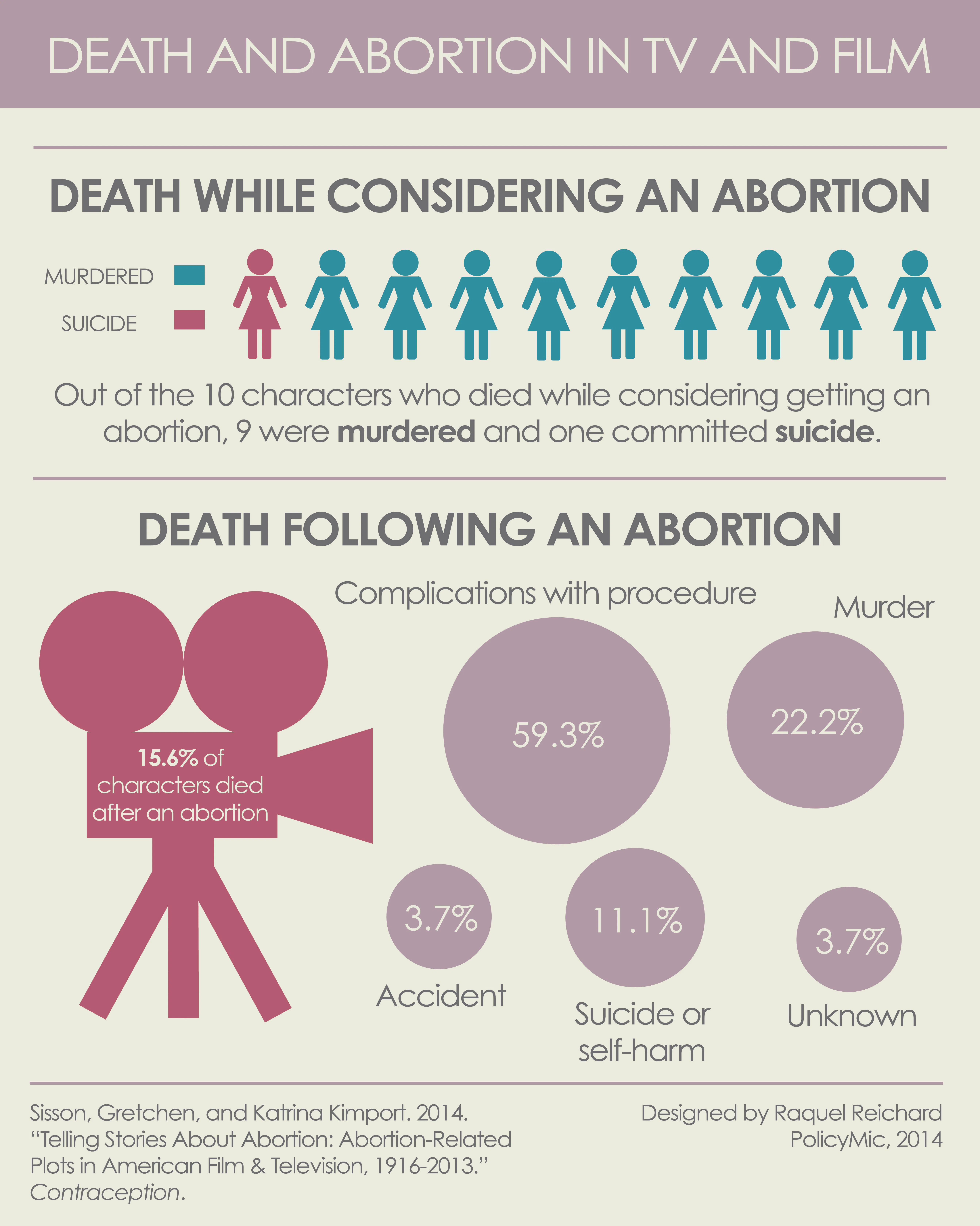 The 8 Biggest Lies About Abortion, Debunked by the Year's Most ...