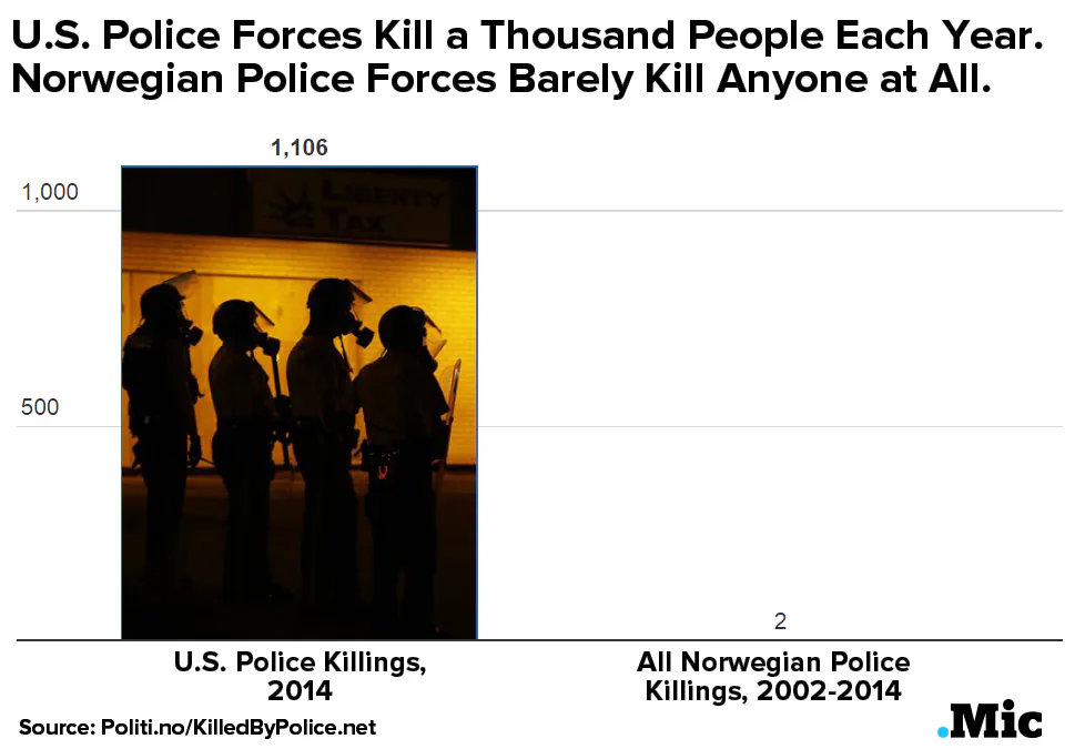 Here’s the Shocking Number of People Norway’s Police Have Killed Since 2002