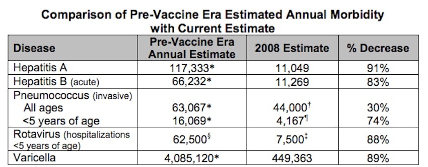 The Case for Vaccinations in Three Stunning Charts