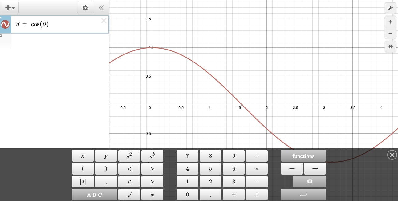 Remember Your Old Graphing Calculator? It Still Costs a Fortune — Here ...