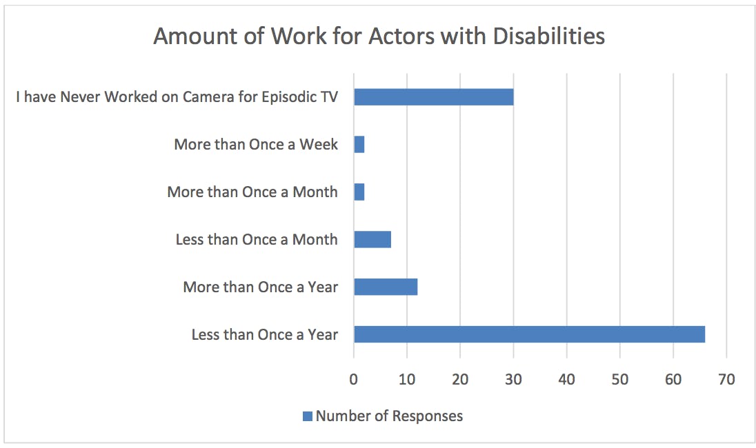 There's a Huge Problem in How Television Represents People With ...