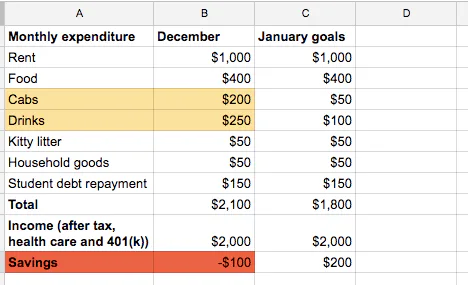 How to budget: The 5-minute guide to taking charge of your finances and ...