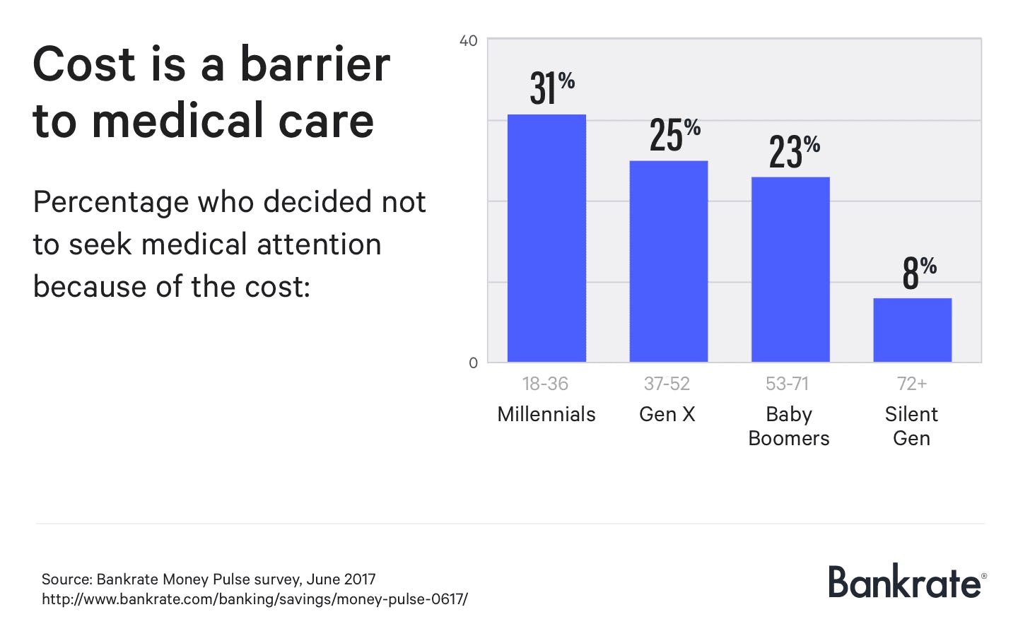How to get free or low-cost health care, regardless of your insurance ...