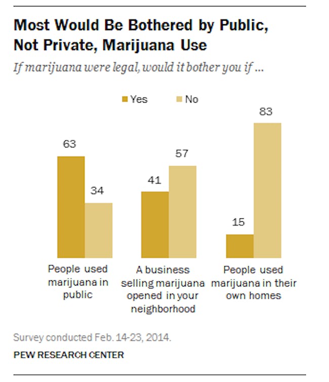 3 Charts Prove That Marijuana Legalization Is the Future of America