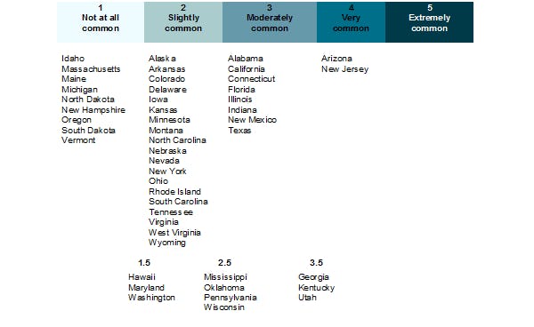 Harvard Investigation Declares the Most Corrupt States in America