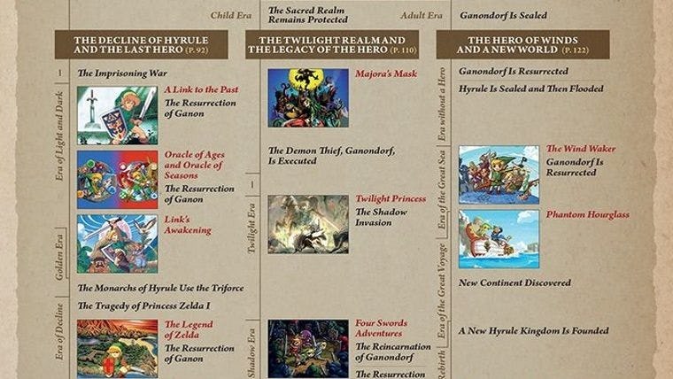 'Zelda: Breath of the Wild' Timeline Placement: Where does the new game ...