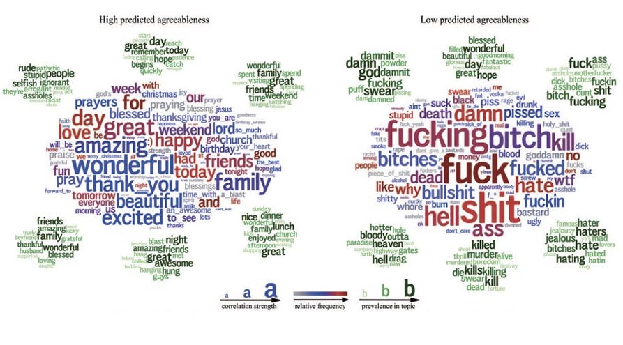 Here's What Your Facebook Status Updates Reveal About Your Personality