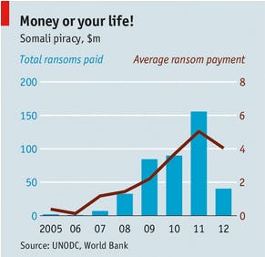 5 Things You Never Knew About Modern-Day Pirates