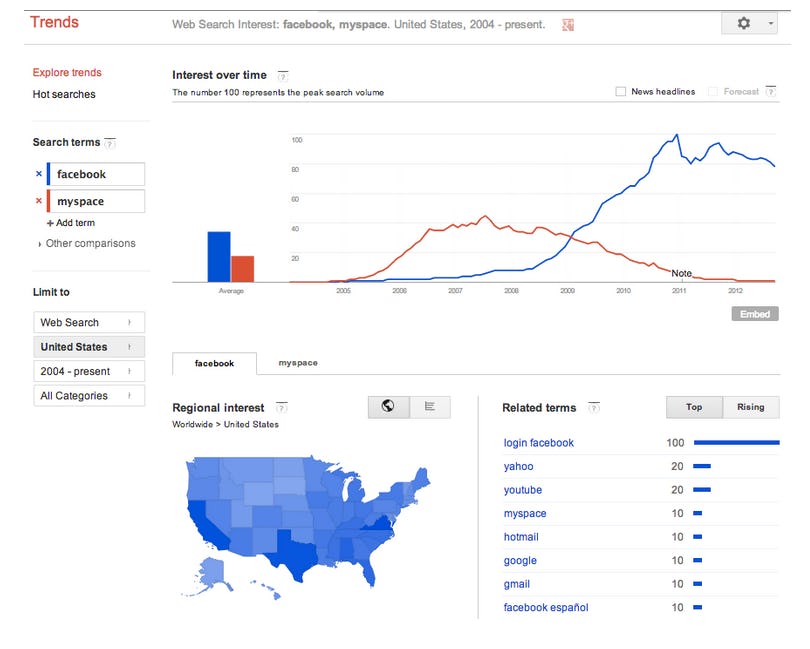 9 Little-Known Google Tools You Should Be Using