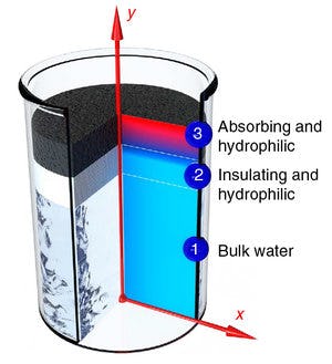 Scientists Discover How to Produce Clean Drinking Water From an ...