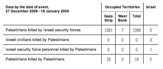 9 Graphics to Help You Understand What Life Is Really Like in Gaza