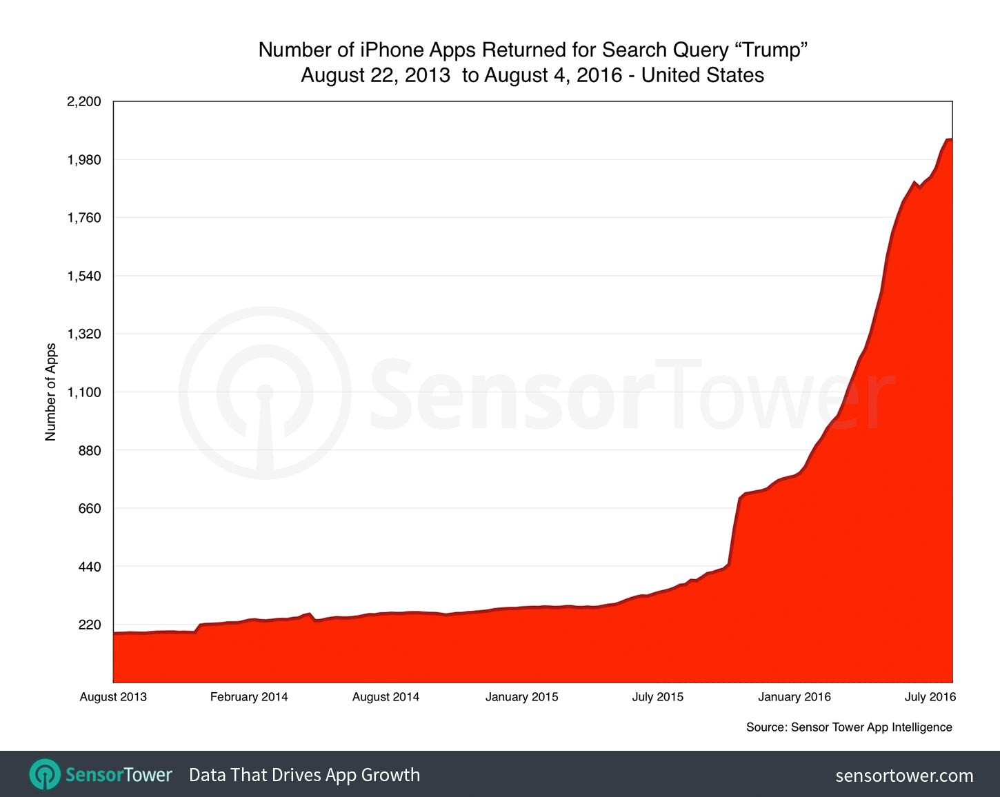 These 2016 election apps could help revolutionize American politics
