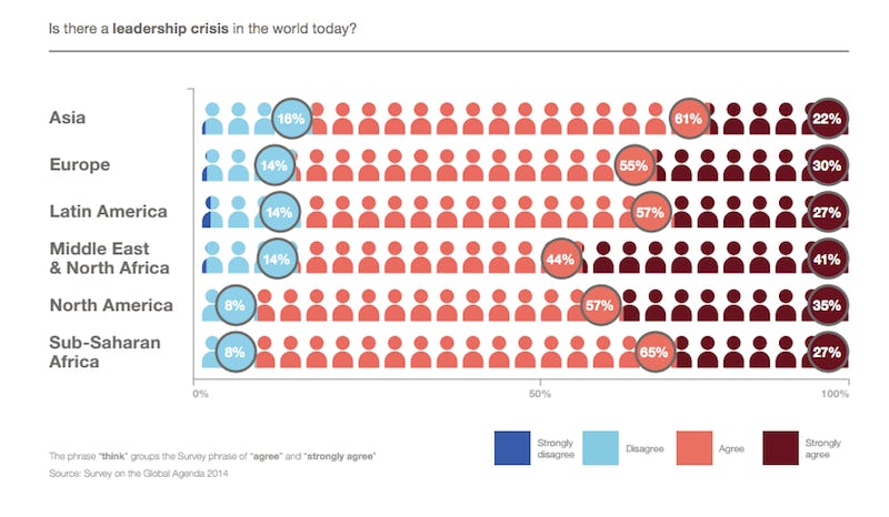 10 Maps and Charts That Predict How the World Will Be in 2015
