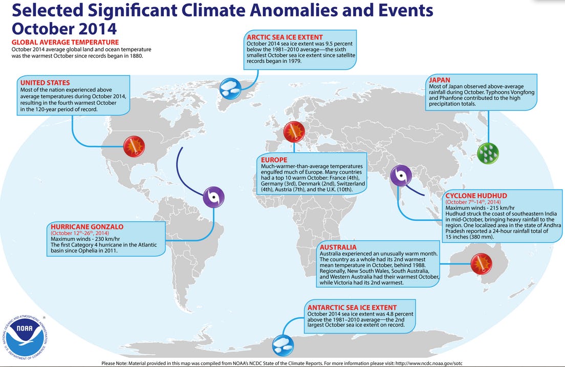 The World Is Going to Make History in 2014 in the Worst Possible Way