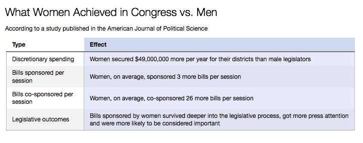 9 Reasons Why America Should Never Have a Female President