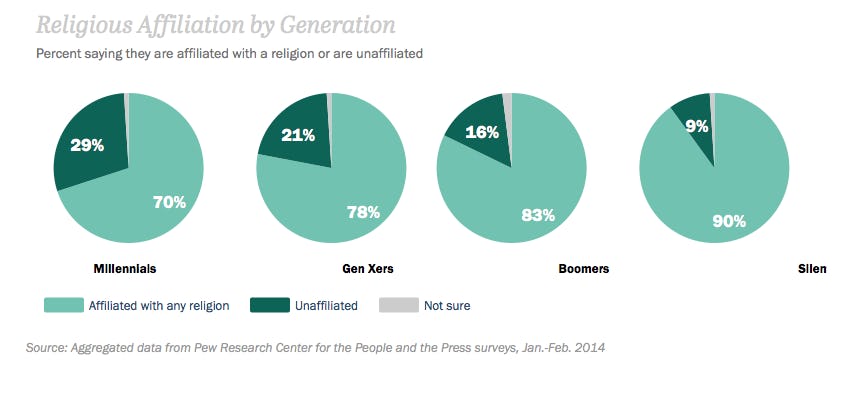 What Will America Look Like in 2060? 9 Bold Predictions About Our Future