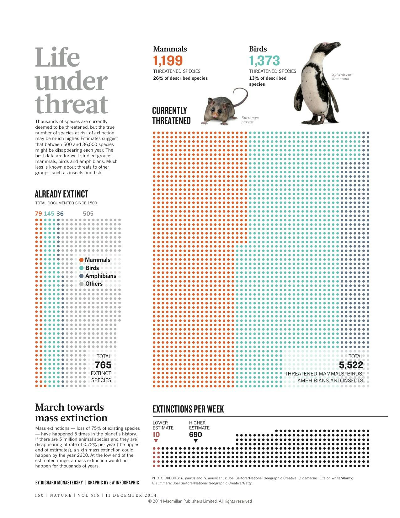 One Alarming Chart Shows Just How Close the Earth Is to Another Mass ...