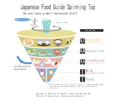 The "Japanese Diet" May Help You Live Longer — Here's How