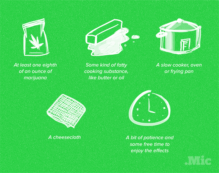 Making Marijuana Edibles Is Way Easier Than You'd Think. Here's a ...