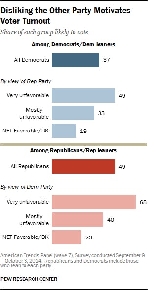 3 Charts Reveal What — and Who — Is Making Congress So Polarized