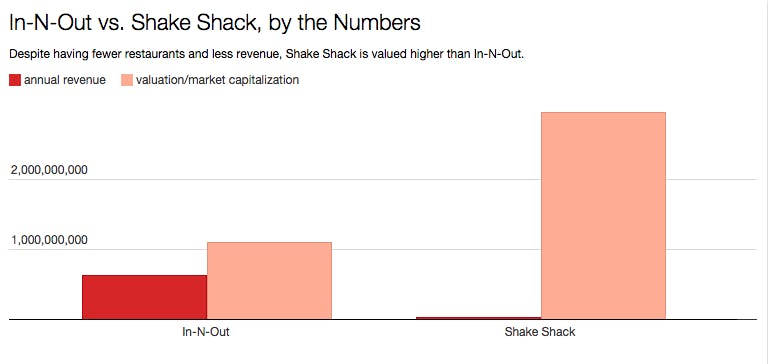 The Story of How In-N-Out Made It Big Will Make You Love It Even More