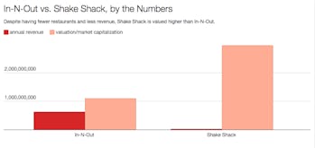 The Story of How In-N-Out Made It Big Will Make You Love It Even More