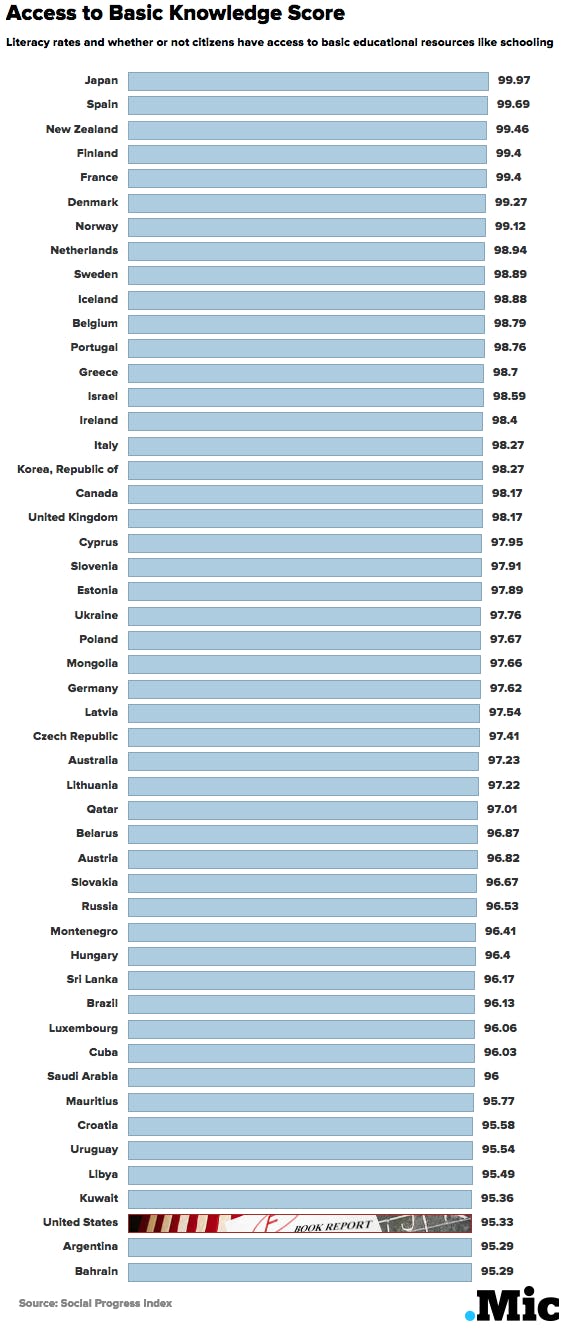 7 Indisputable Reasons the United States of America Is the Greatest ...