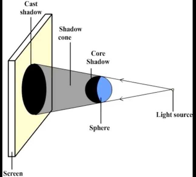 What do flat-Earth truthers think is really happening during the 2017 ...