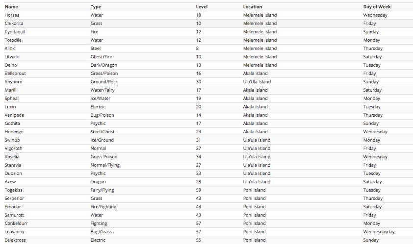 'Pokémon Sun and Moon' QR codes: How to get Duosion, Luxio and more ...