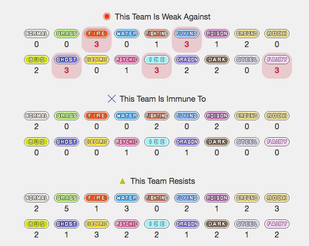 'Pokémon Sun and Moon' Team Planner: Pokédex tool lets you create the ...