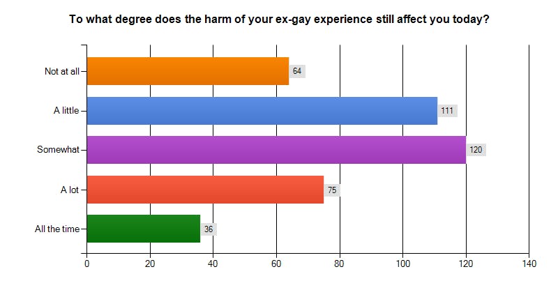 Inside the Court Case That Could End So-Called "Conversion Therapy" For ...