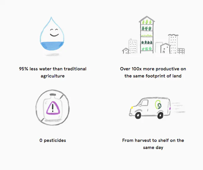 This High Tech Farm Can Grow Perfect Veggies Literally Anywhere In The