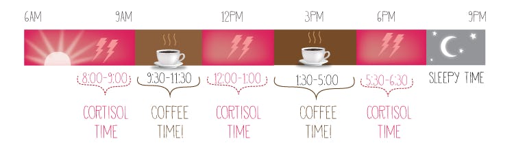 How to Brew (and Drink) the Perfect Cup of Coffee, According to Science