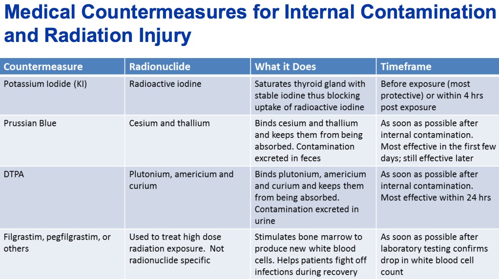 How to survive a nuclear bomb: 3 steps to save you in case of a missile ...