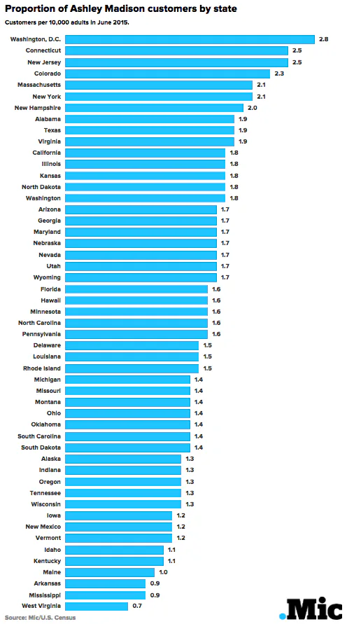 This Map Shows Which States Have the Highest Proportion of Ashley ...