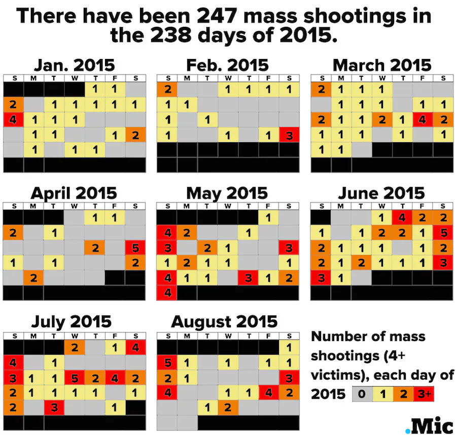 Chris Harper Mercer Identified as Oregon Shooter; What We Know About ...
